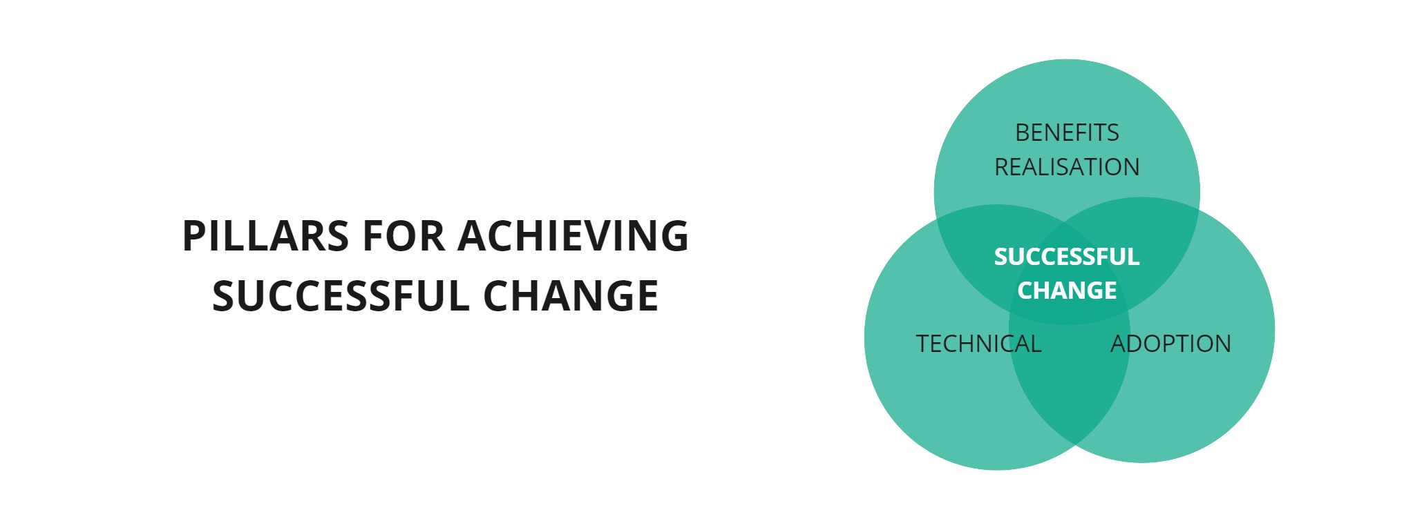 Capability uplift: Evaluating potential cloud modernisation partners